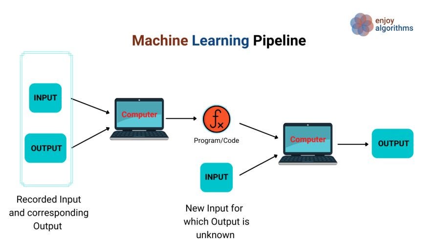Cost Function and Learning Process in Machine Learning