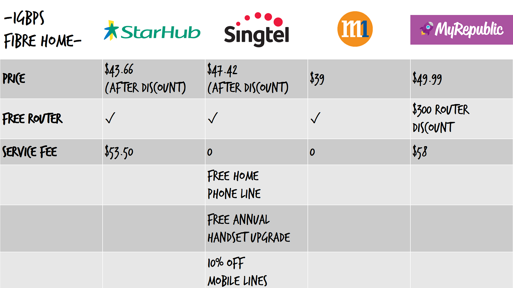 Singapore’s Telco Comparison (2017) | HardwareZone Forums