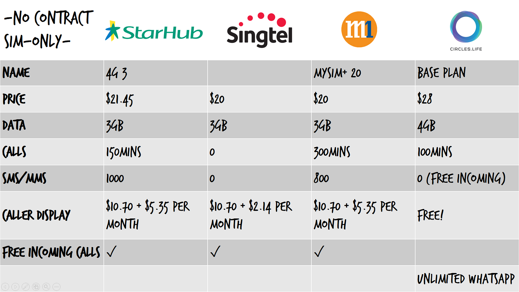 Singapore’s Telco Comparison (2017) | HardwareZone Forums