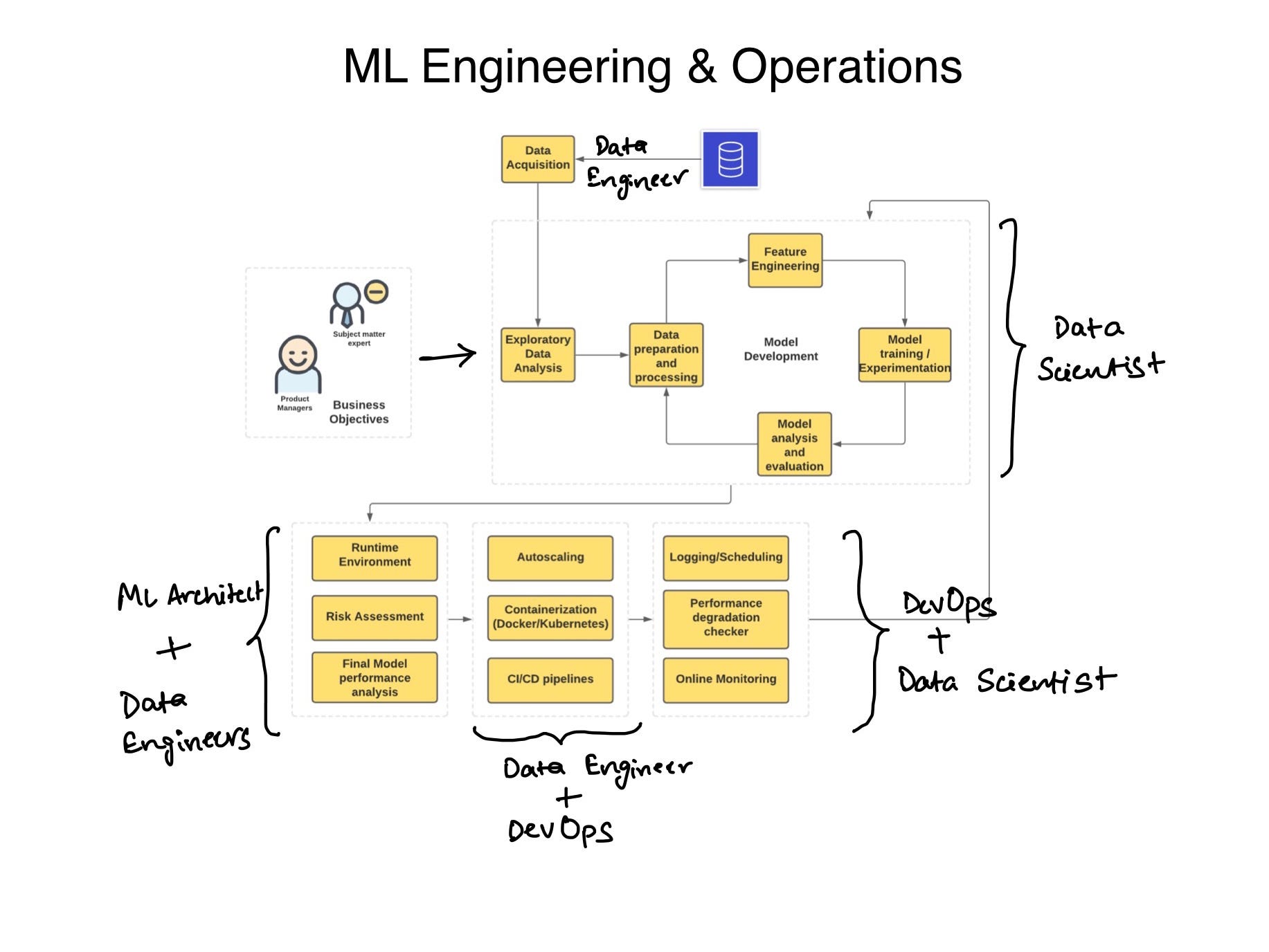 What is MLOps — Everything You Must Know to Get Started