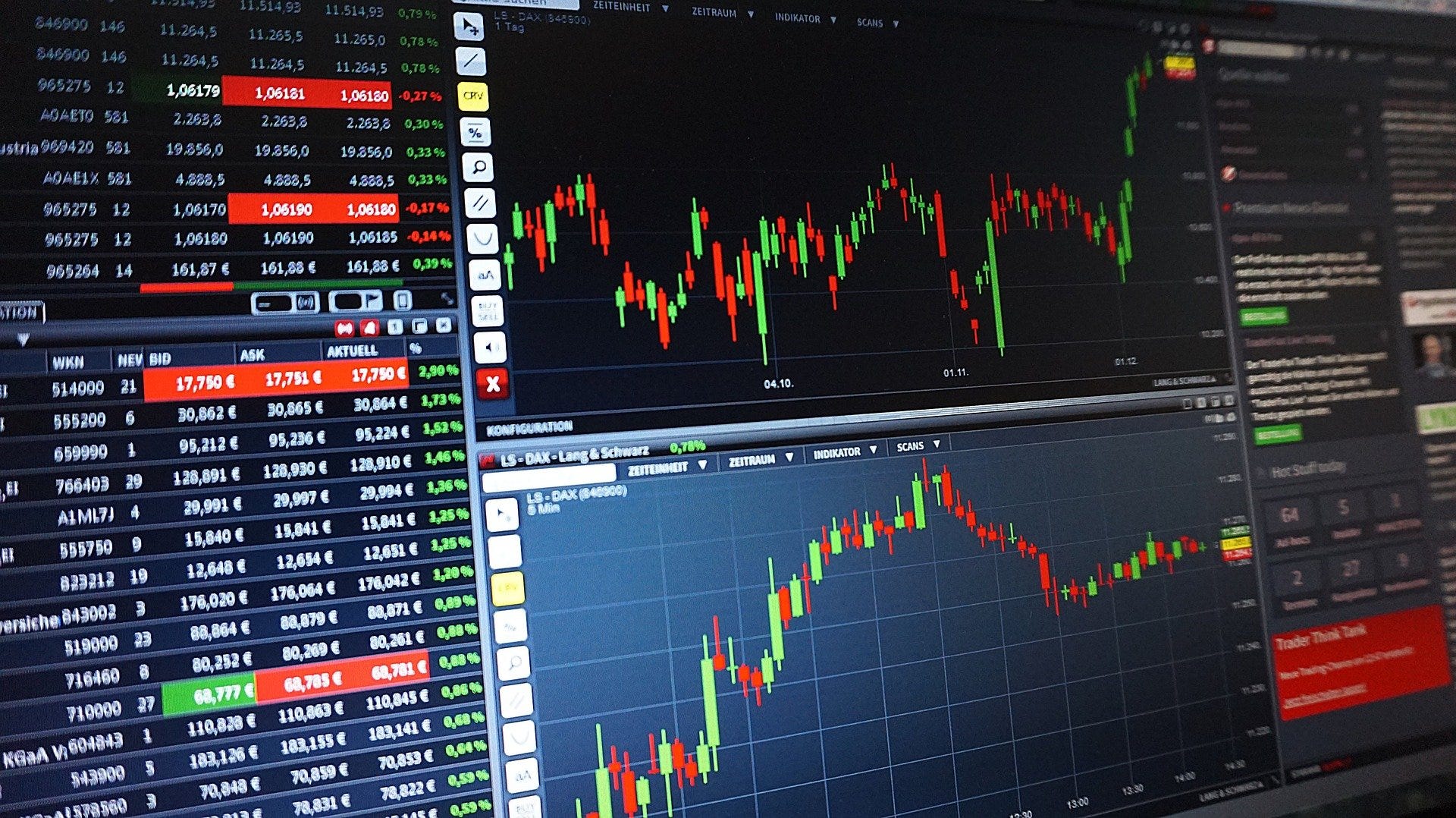 Trading Using Python Exponential Moving Average EMA LaptrinhX