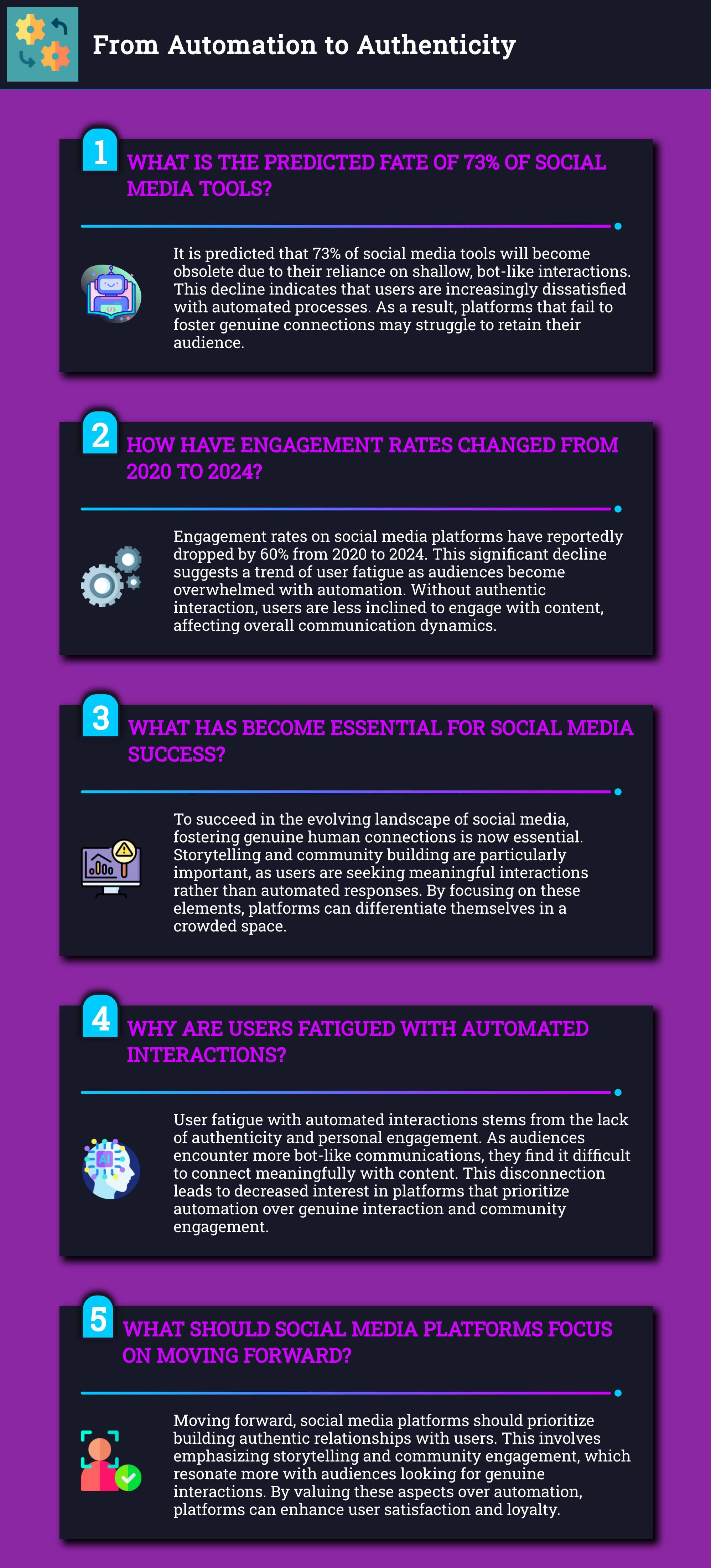 Social media engagement is broken.