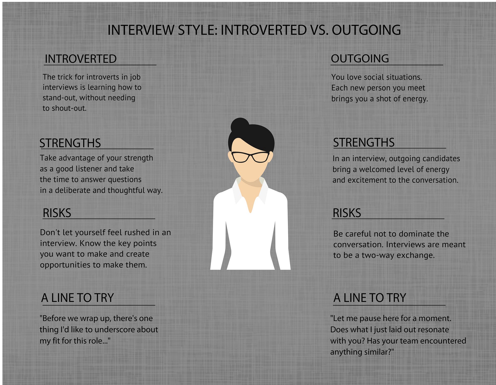 How To Play To Your Strengths In A Job Interview Tips For Every 