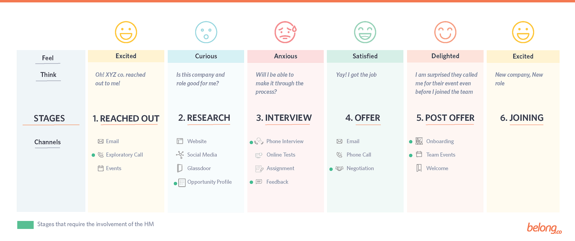 Recruiting Leaders - Have You Built a Candidate Journey Map Yet?