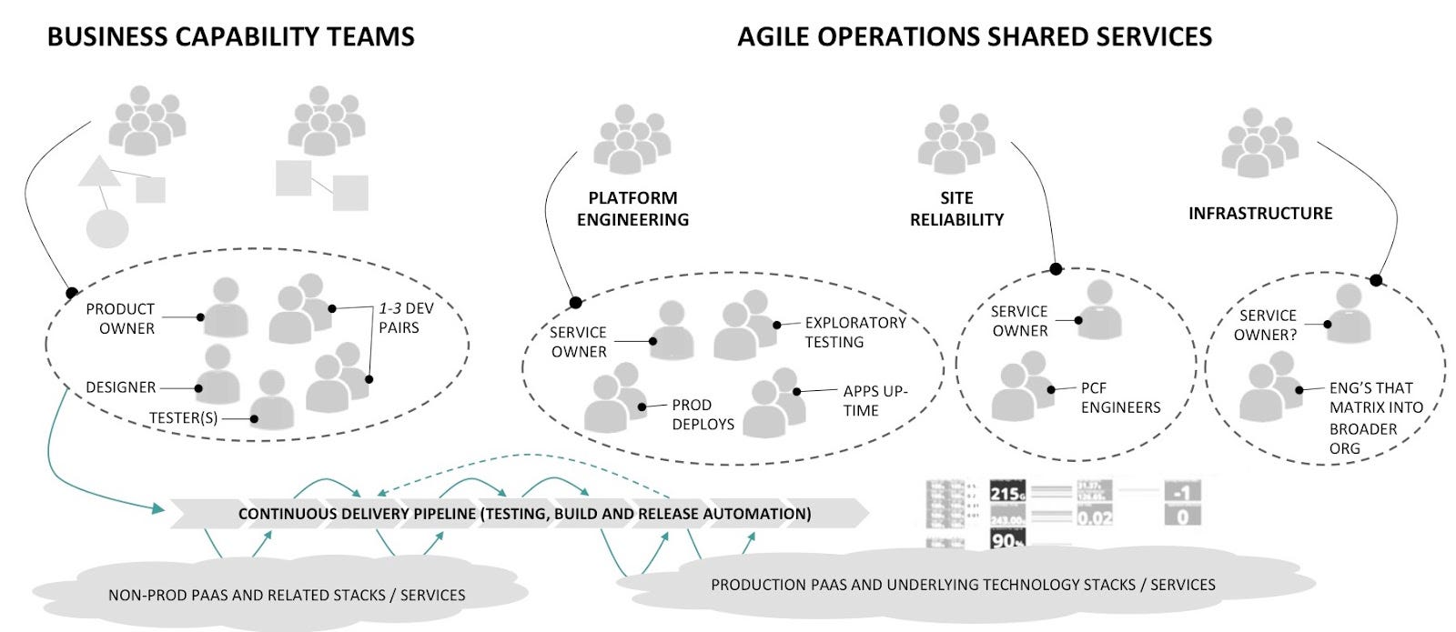 Roles and Responsibilities for DevOps and Agile Teams
