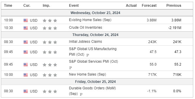 Record open interest; further increase expected after long positions ...