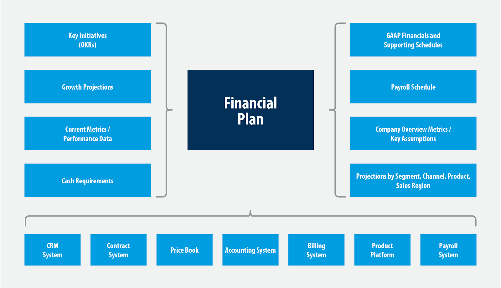 Scaling the Revenue Engine — Chapter 13: Financial Plan
