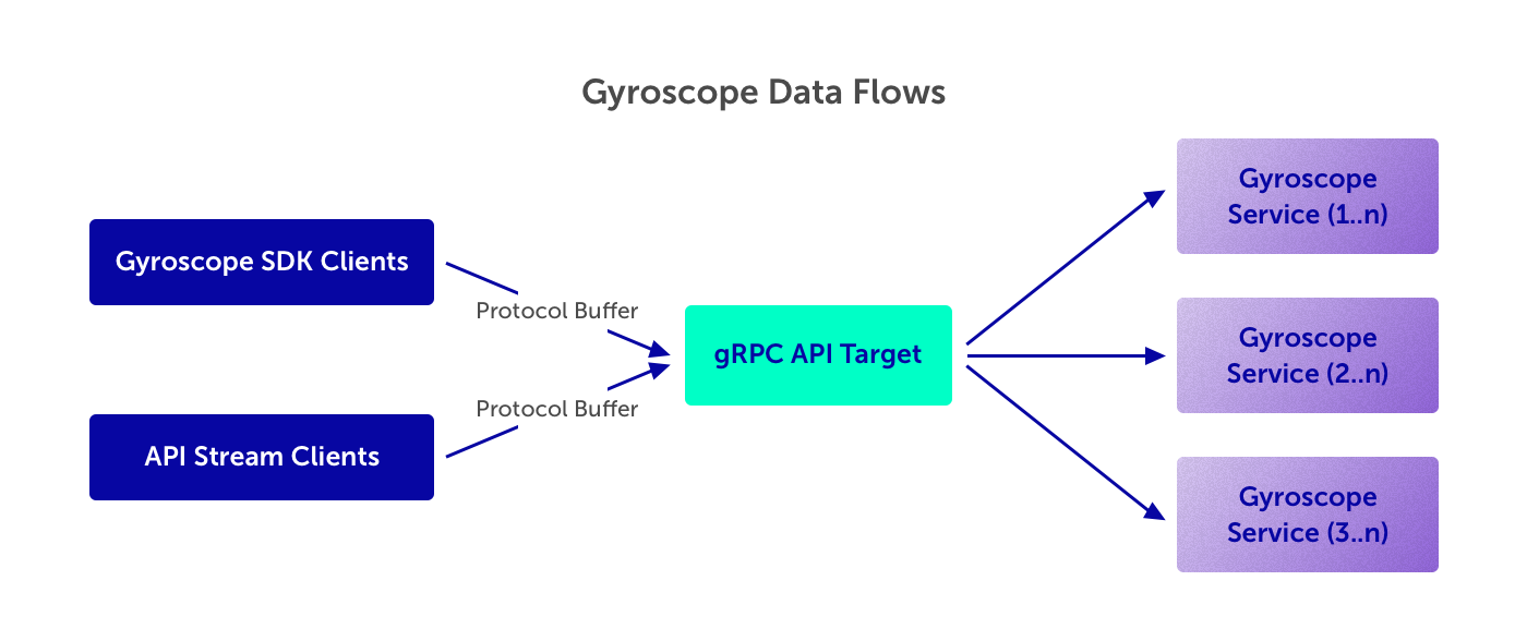 A Reference Stack For Modern Data Science Gyroscopesoftware Medium