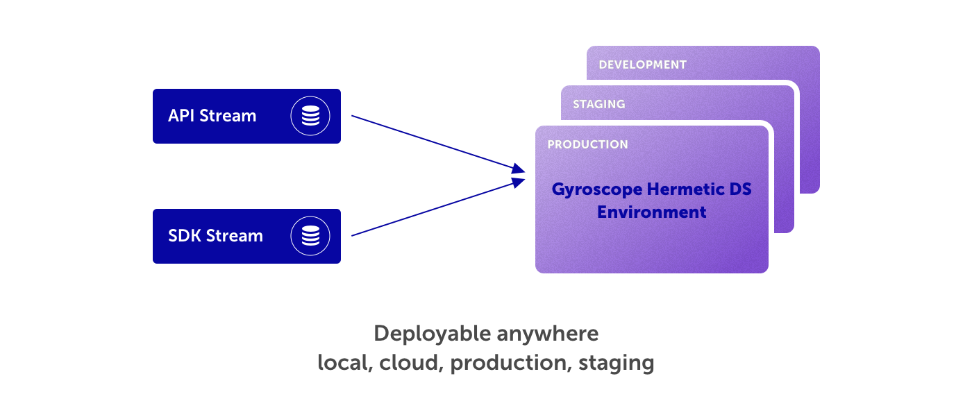 A Reference Stack for Modern Data Science – GyroscopeSoftware – Medium