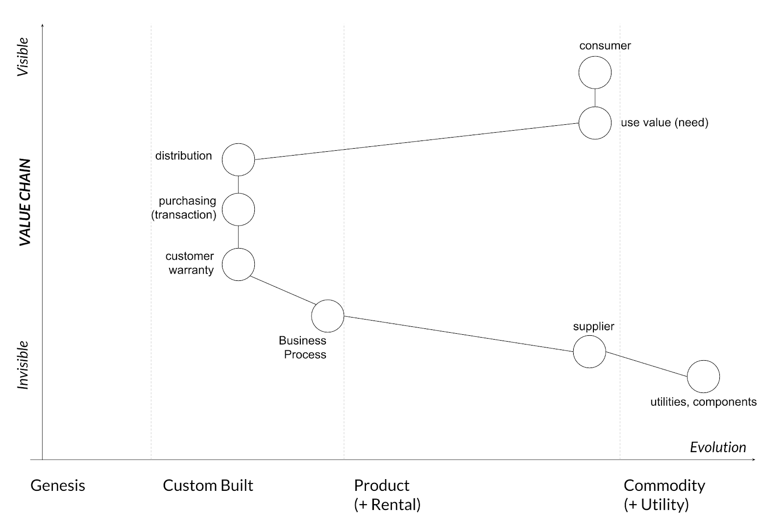 Understanding Platforms through Value Chain Maps – Stories of Platform ...