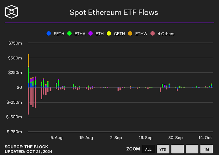 Record open interest; further increase expected after long positions ...