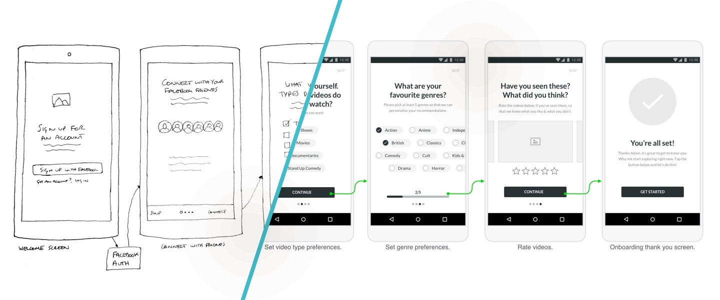 What I Learned on Springboard’s UX Design Course (UX Case Study)