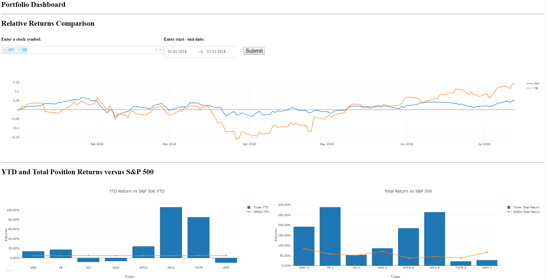 Python For Finance Dash By Plotly Towards Data Science