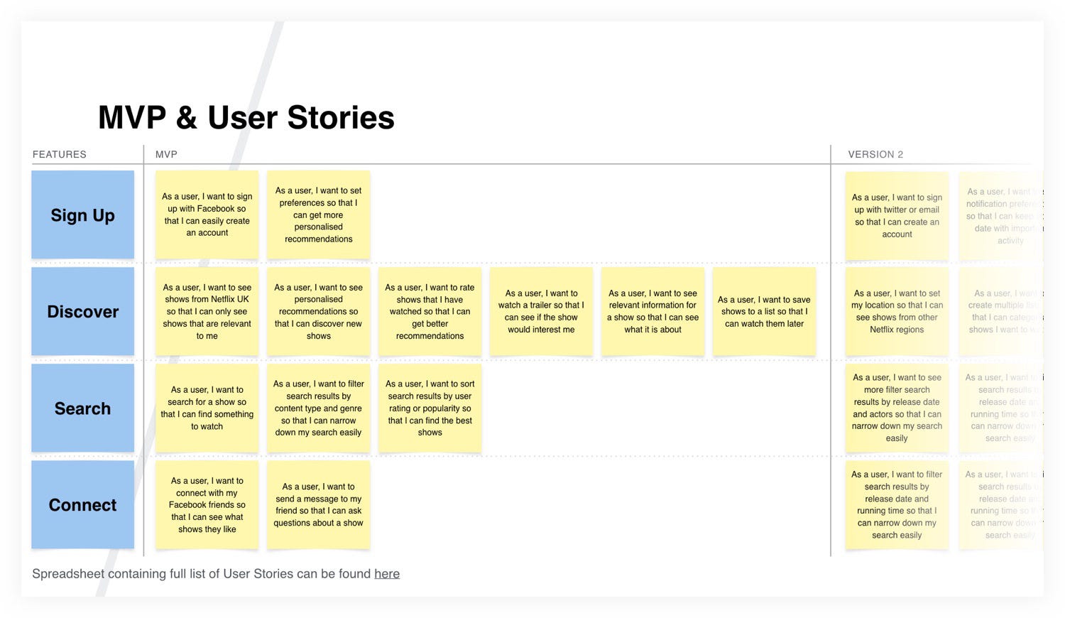 What I Learned on Springboard’s UX Design Course (UX Case Study)