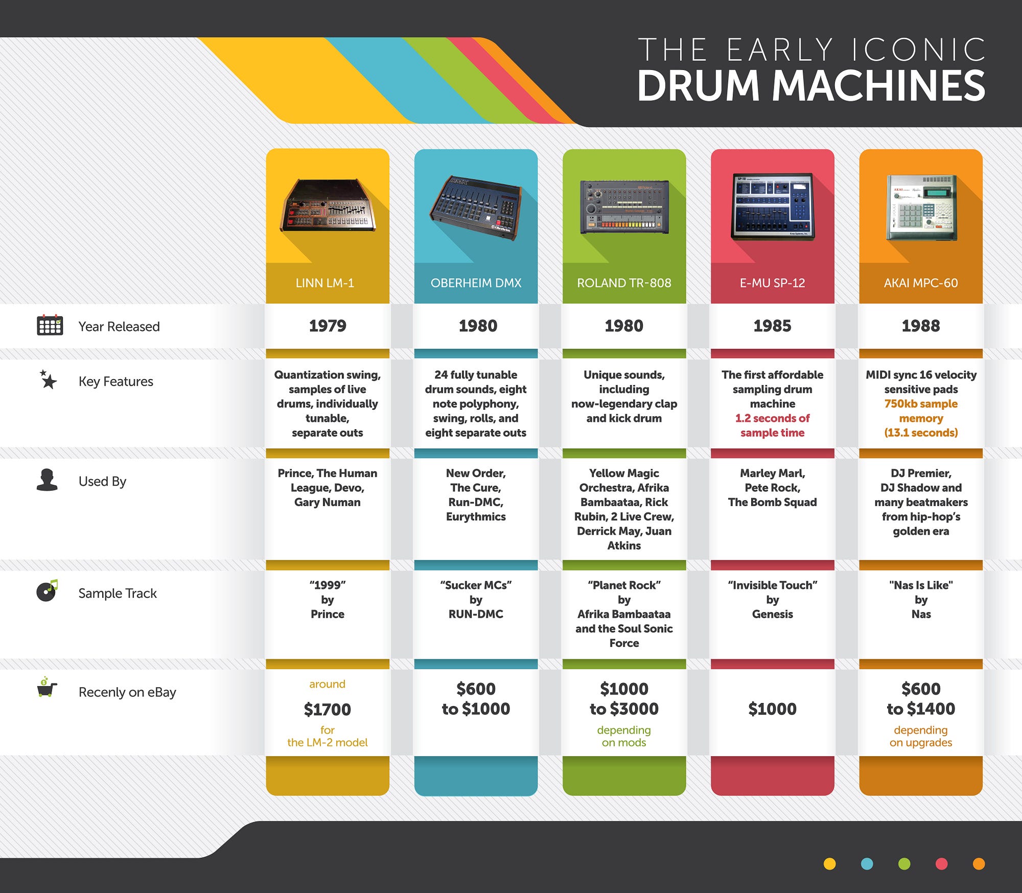 Looking For The Perfect Beat Machine – Cuepoint – Medium