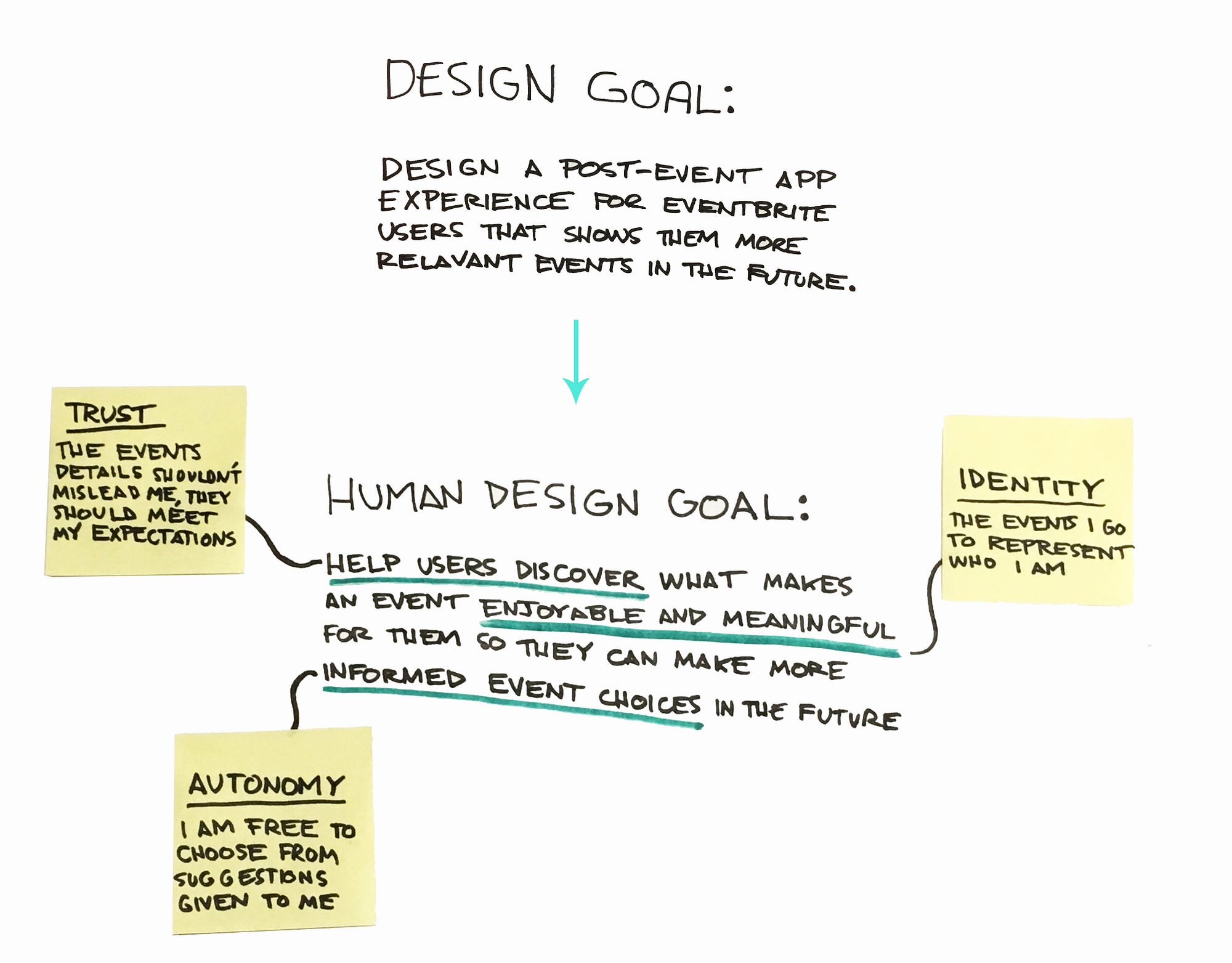 How to practice Ethical Design – Muzli - Design Inspiration