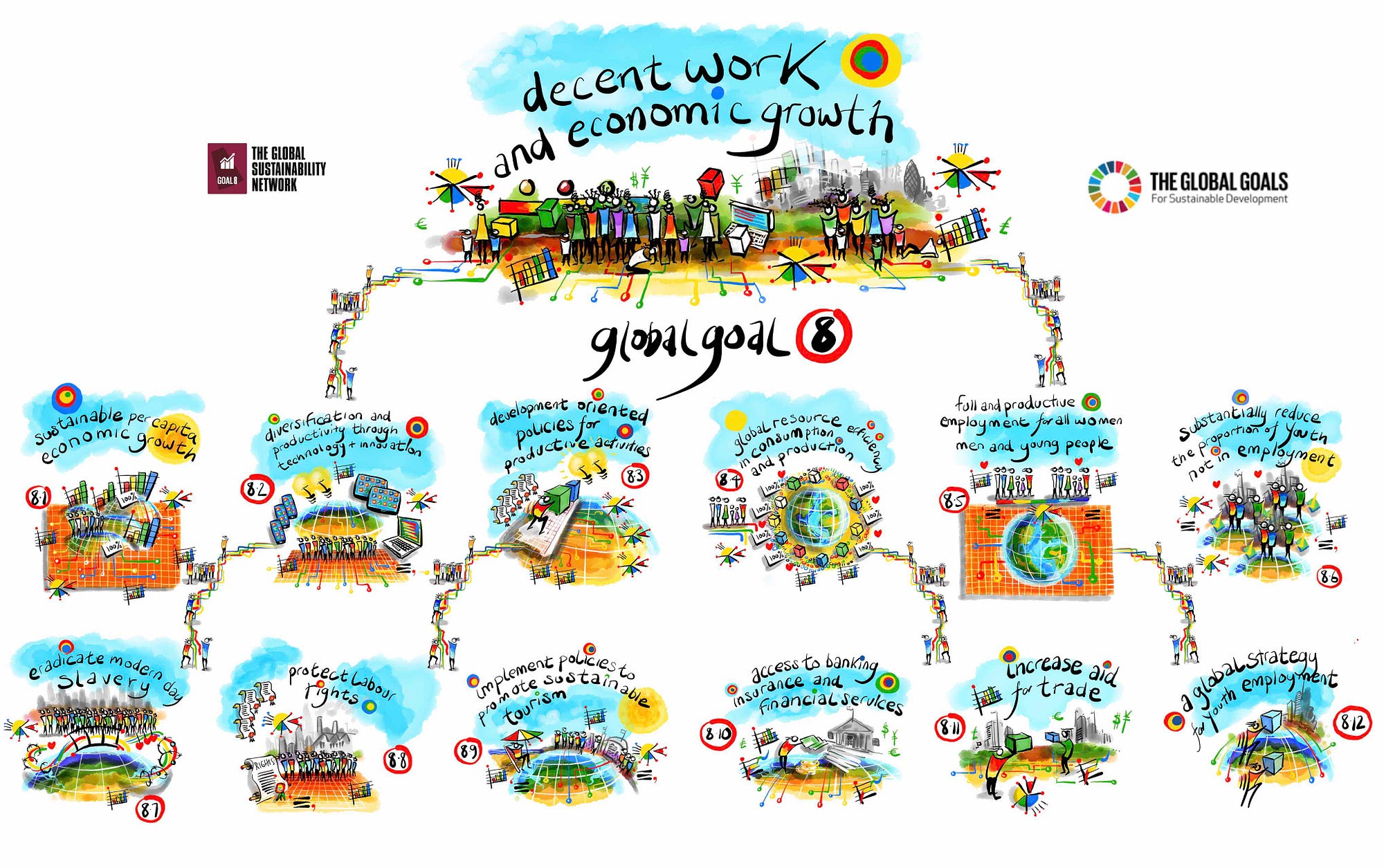 The Global Sustainability Network – The A-Z Of Group Partners – Medium