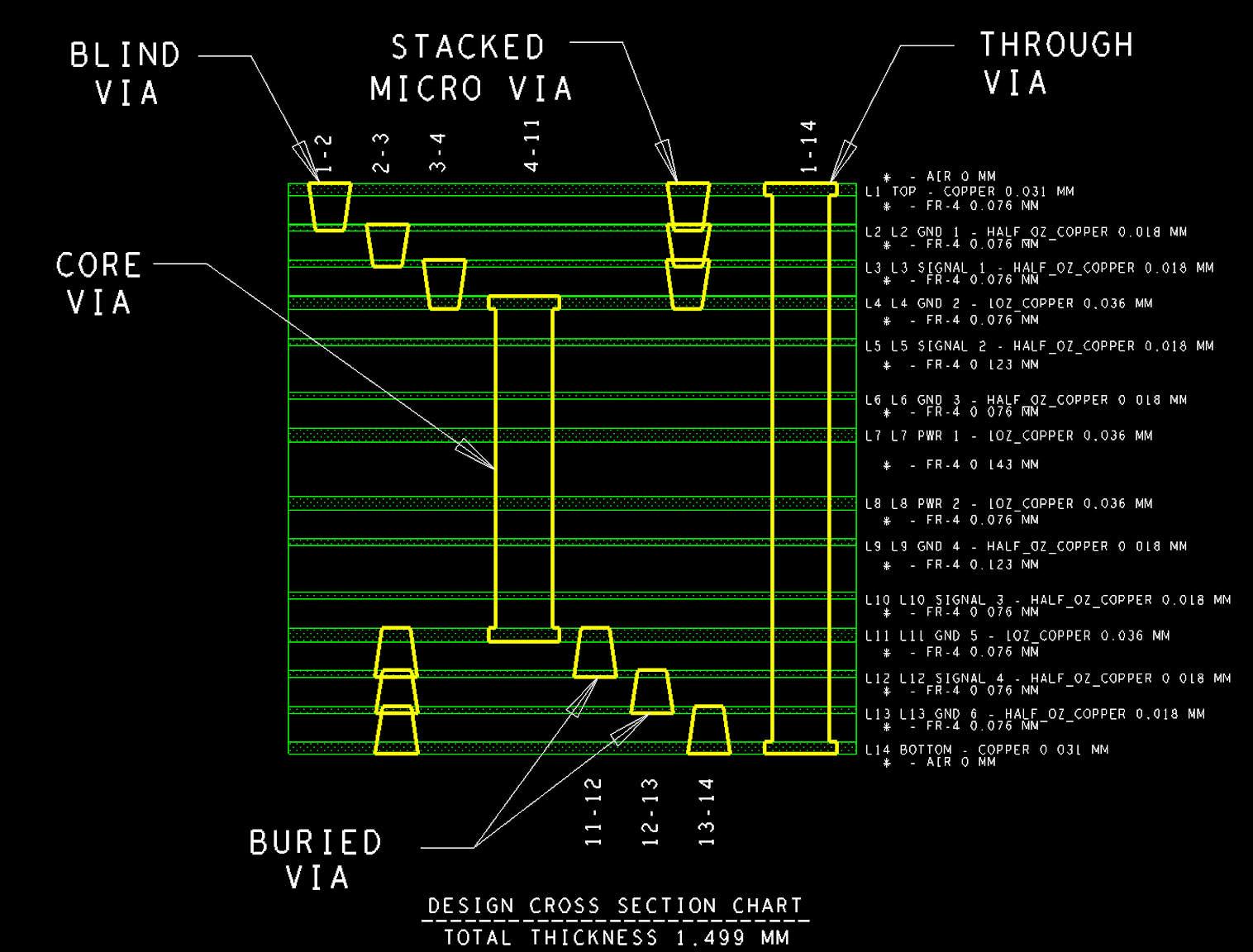 Confessions of a PCB Designer — Anatomy of a via – Supplyframe Hardware ...