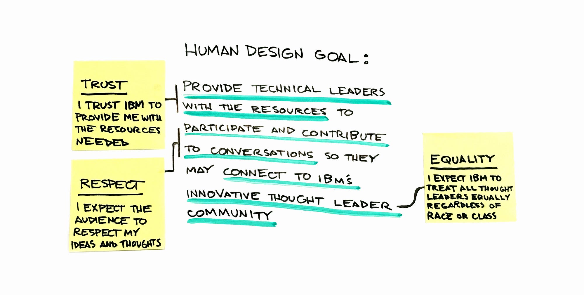 How to practice Ethical Design – Muzli - Design Inspiration