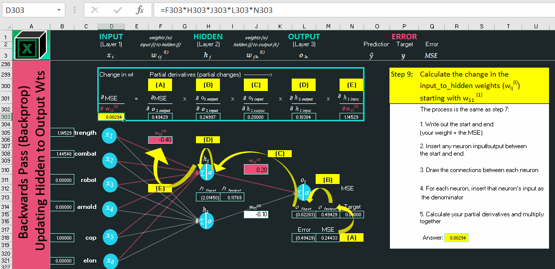 Machine Learning With Spreadsheets Part 1 How Skynet “learns”