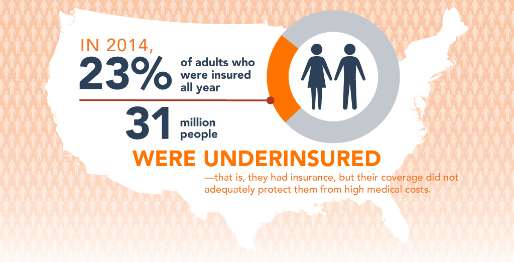 Why Are Millions of Insured Americans Still Struggling To Pay For ...