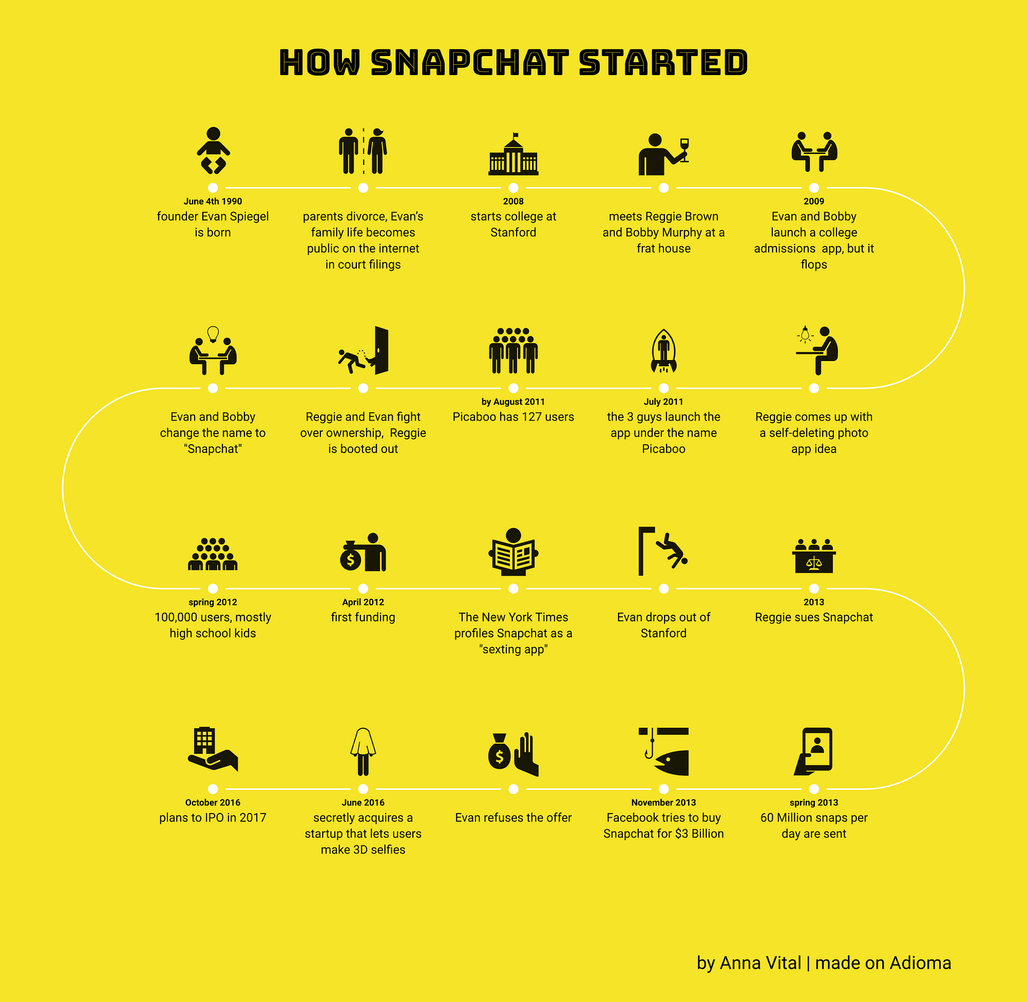 How Snapchat Started — infographic – Adioma