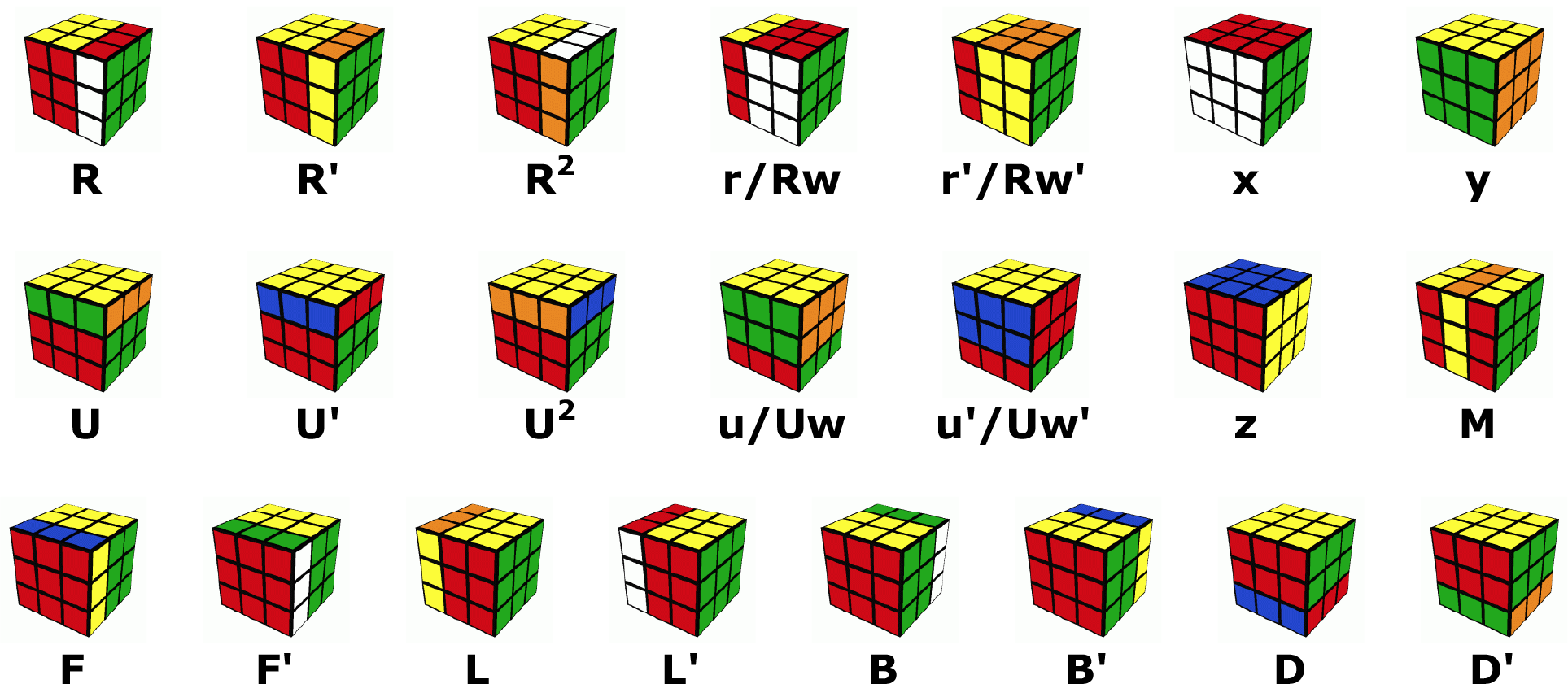 My Month long To Solve A Rubik s Cube In Under 20 Seconds
