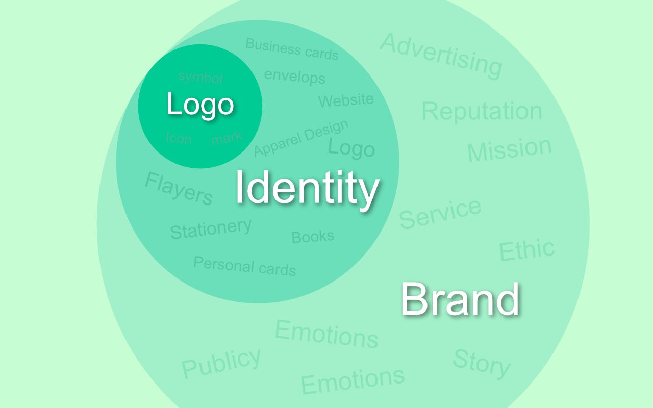 Know The Differences Between Logo Identity And Brand 