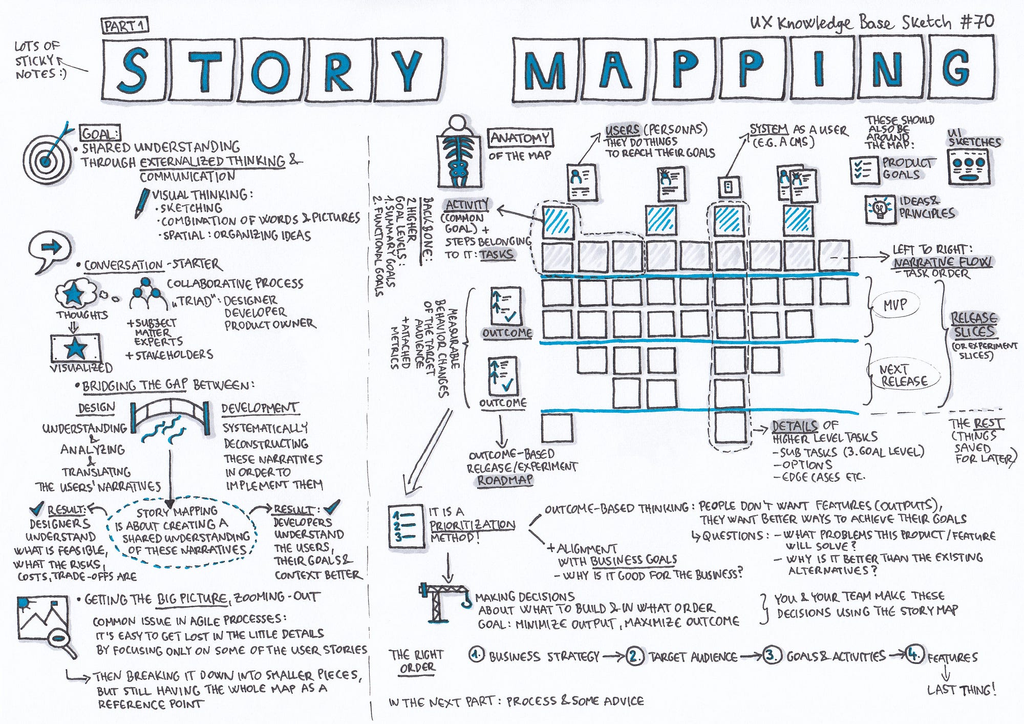 Story Mapping - Part 1 – UX Knowledge Base Sketch