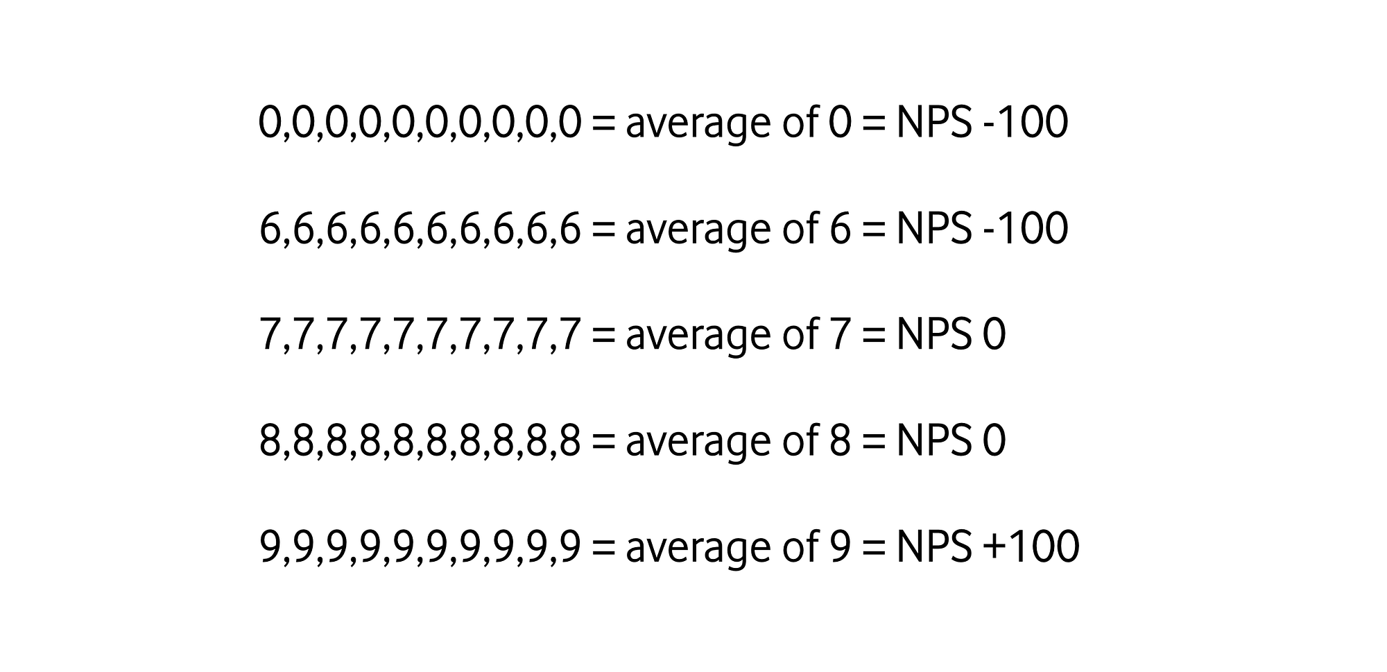 What is NPS? And why you should know how it works – UX Collective