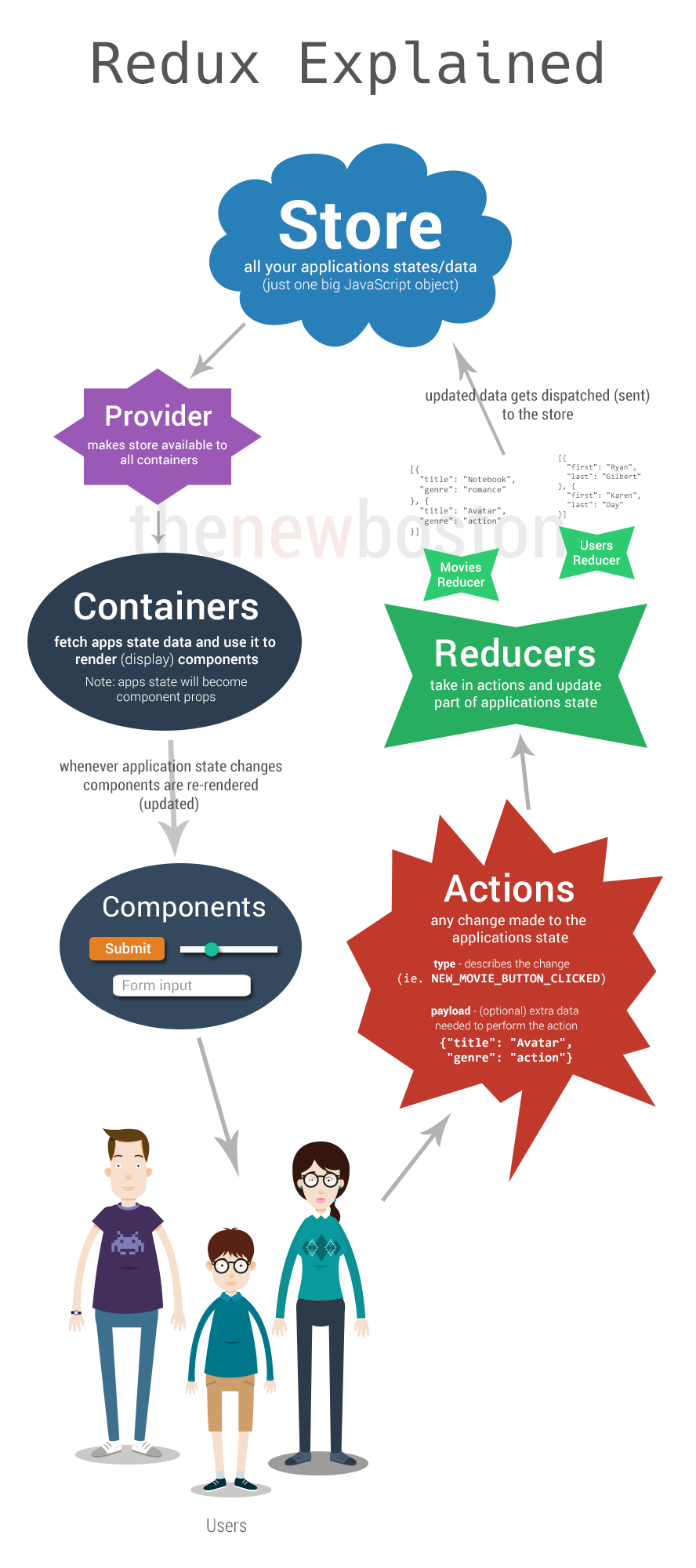 How React Context can come to the rescue if you don’t know Redux