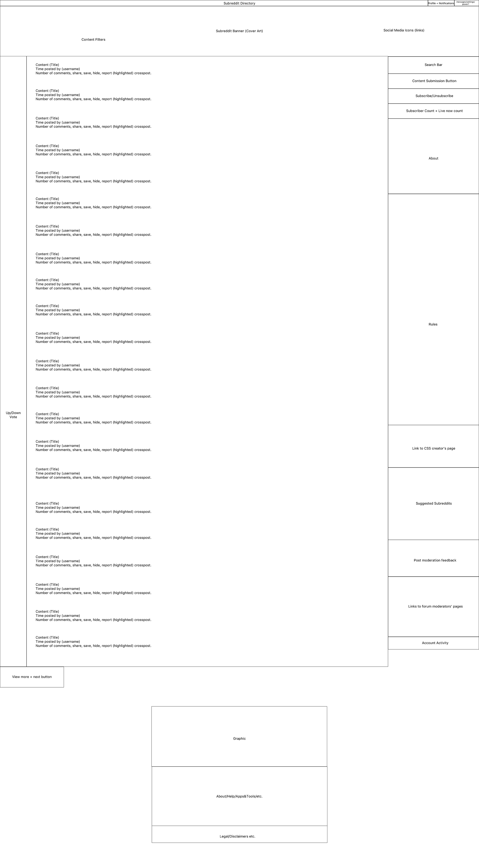 Redesigning the Onboarding Process for Reddit – Prototypr