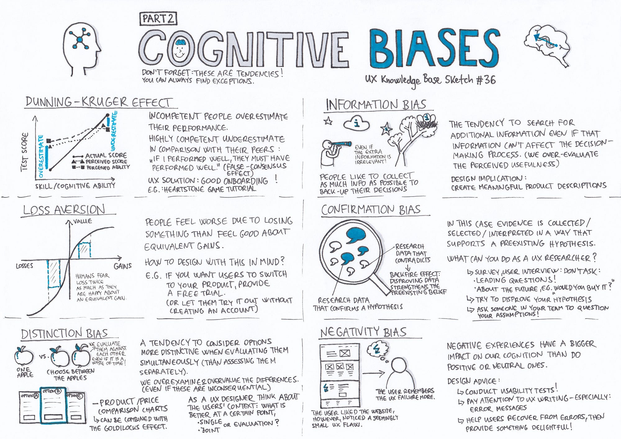 Cognitive Bias — Part 2 – UX Knowledge Base Sketch