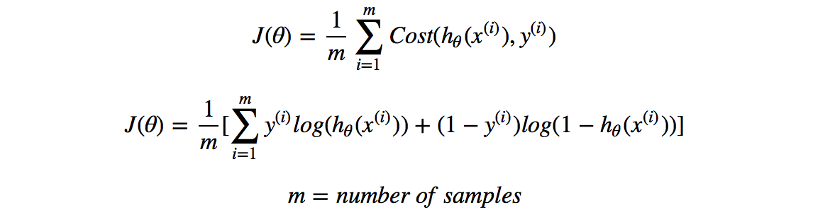 Optimization Loss Function Under The Hood Part Ii