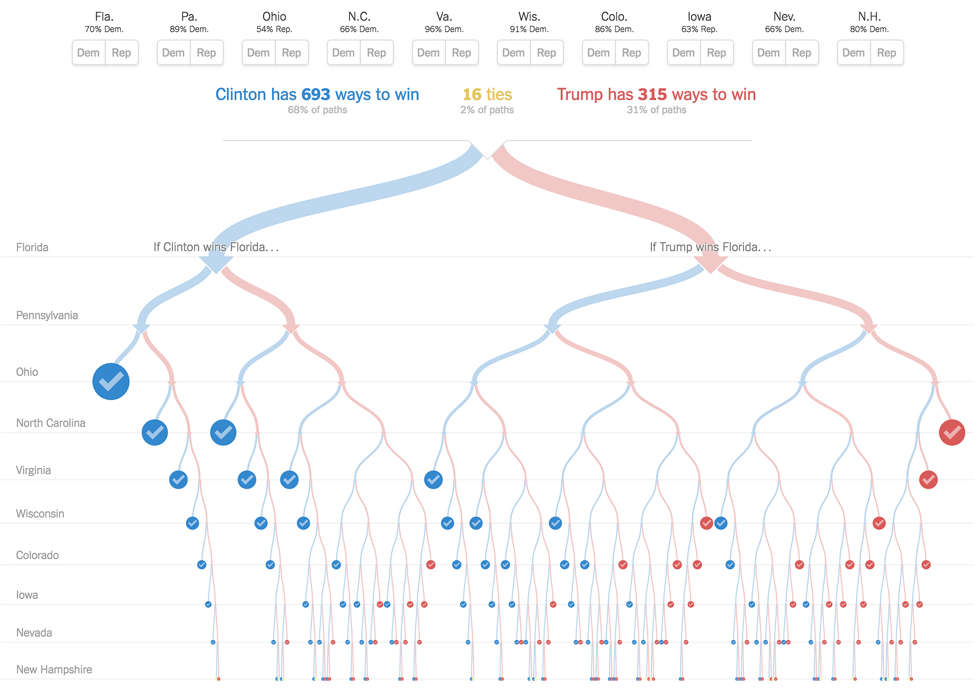 Learn ML Algorithms by coding: Decision Trees – Lethal Brains Learn ML Algorithms by coding: Decision Trees – Lethal Brains