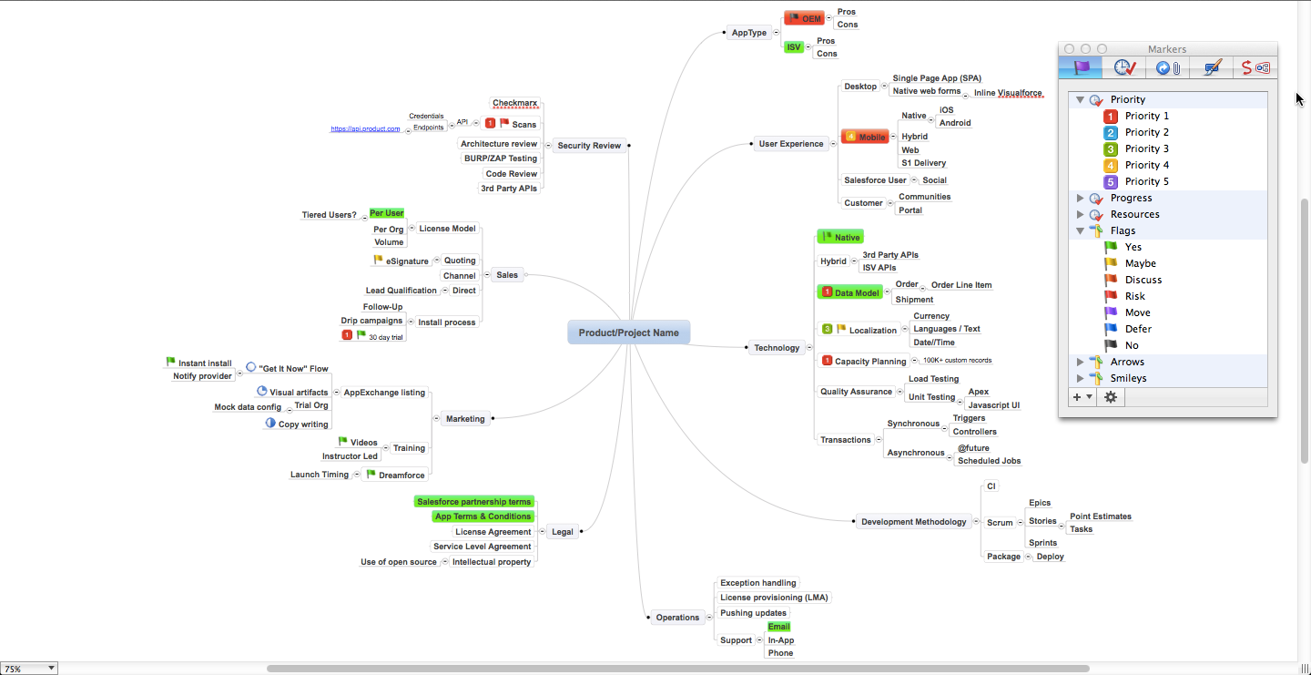Addressing Software Complexity With Mind Maps – Mike Leach – Medium