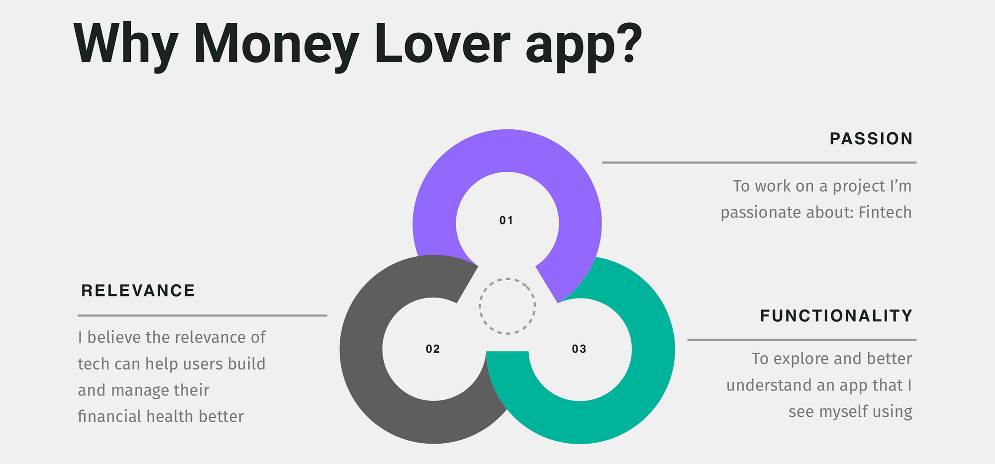 Money Lover app — Design challenge for UX interview