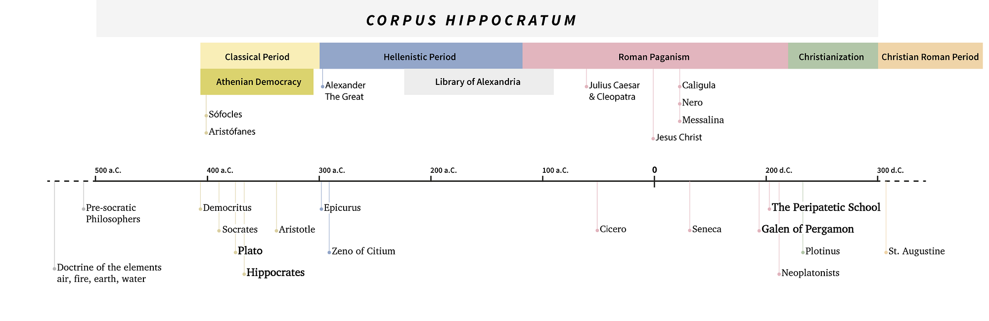 Hippocrates: knowing, caring, loving – Breno Serson – Medium