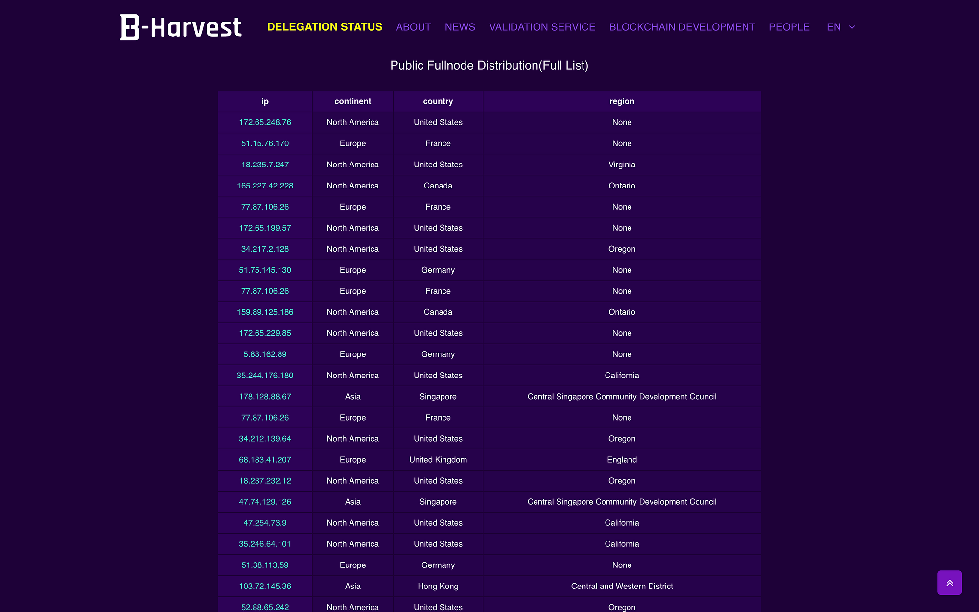 List of public full-node IP addresses ? : r/cosmosnetwork