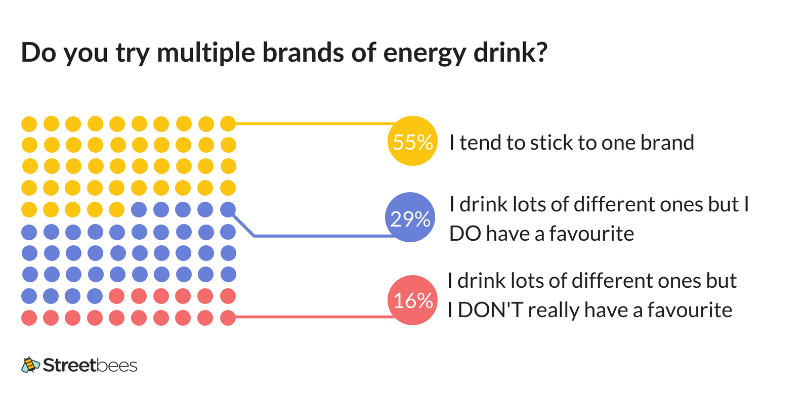 5 consumer insights to give energy drink brands a boost
