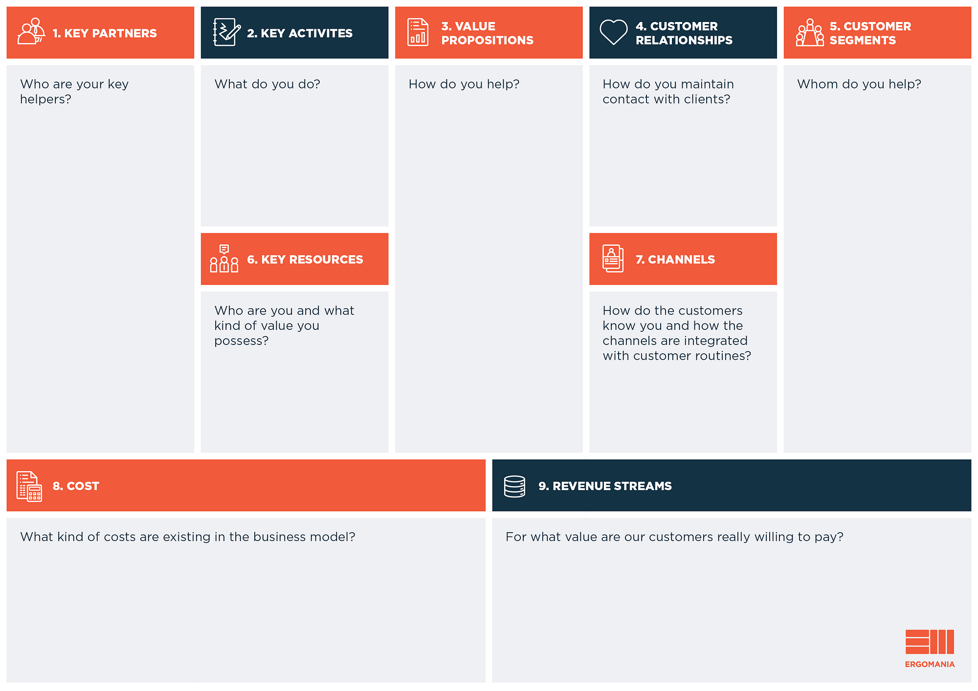 Business Model Canvas Complete Business Model On A Single Sheet Of Paper