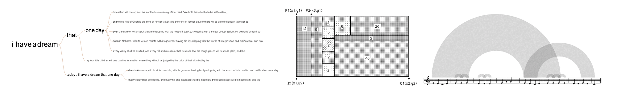 What is visualization research? What should it be? – Multiple Views ...