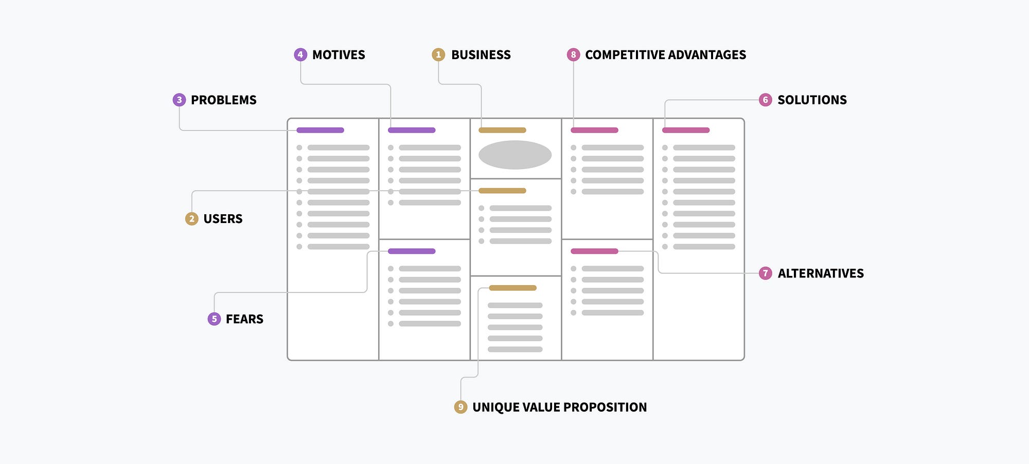 Develop Your Startup With User Centered Design Canvas
