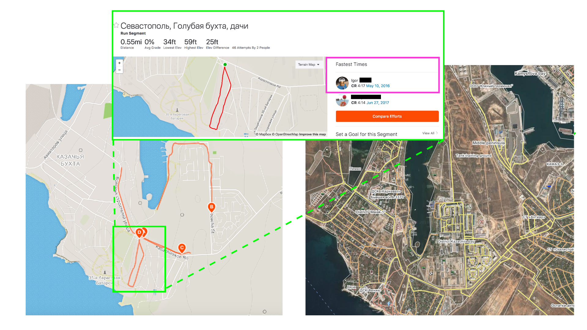 Data and Defense: The Case of Strava – DFRLab – Medium