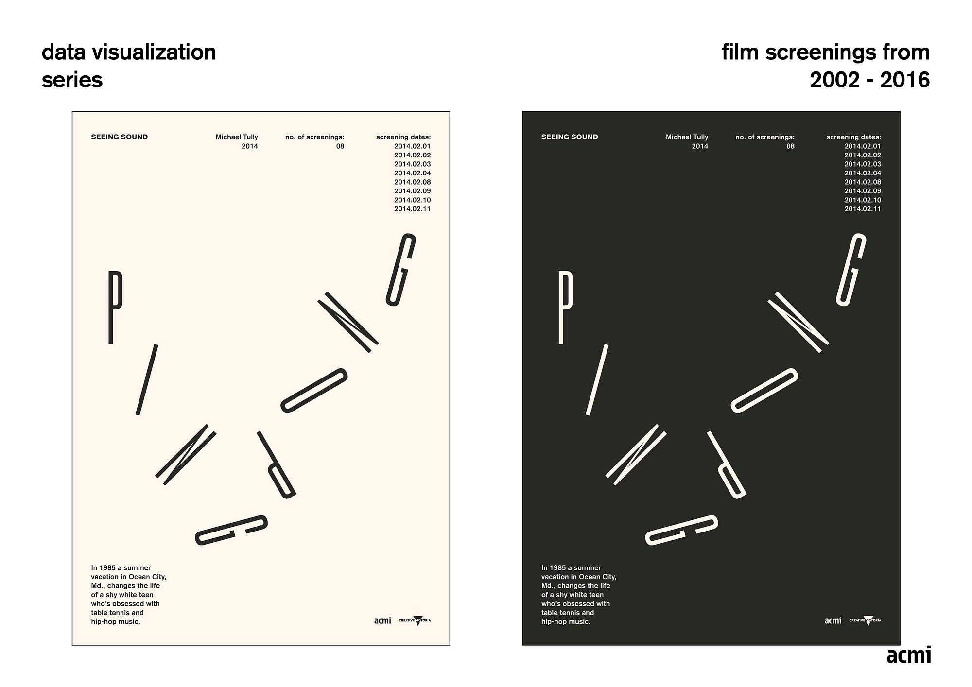 Visualising 15 years of cinema screenings at ACMI — infographics with ...