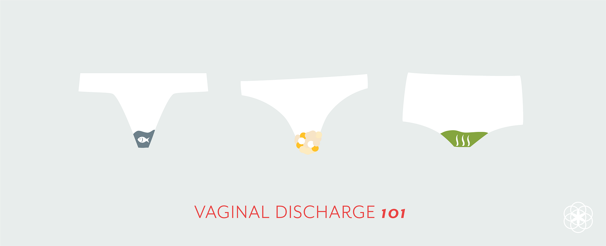 Vaginal Discharge 101: What is “normal?” – Clued In – Medium