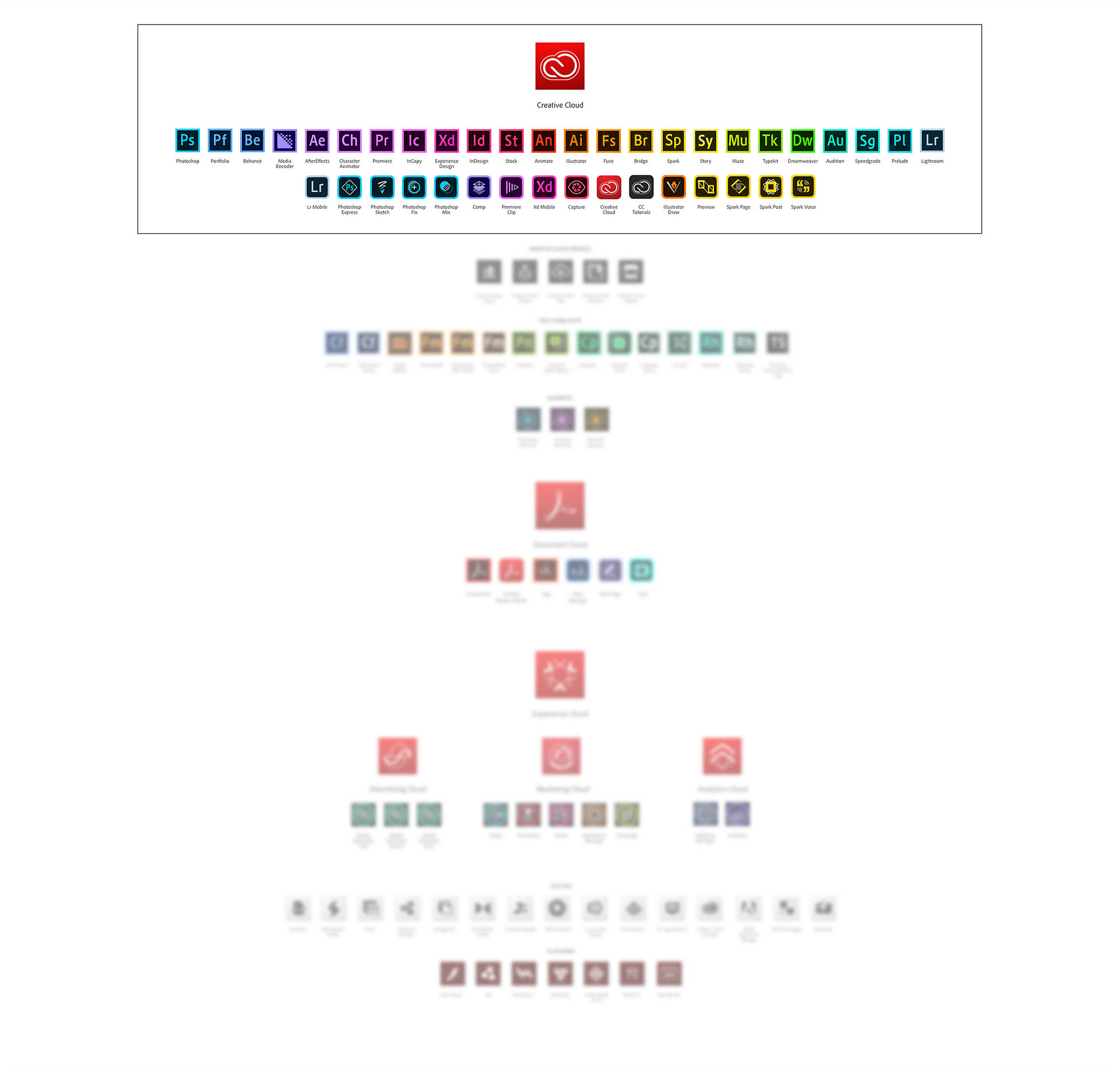 Designing Adobe’s Evolving Brand System – Prototypr