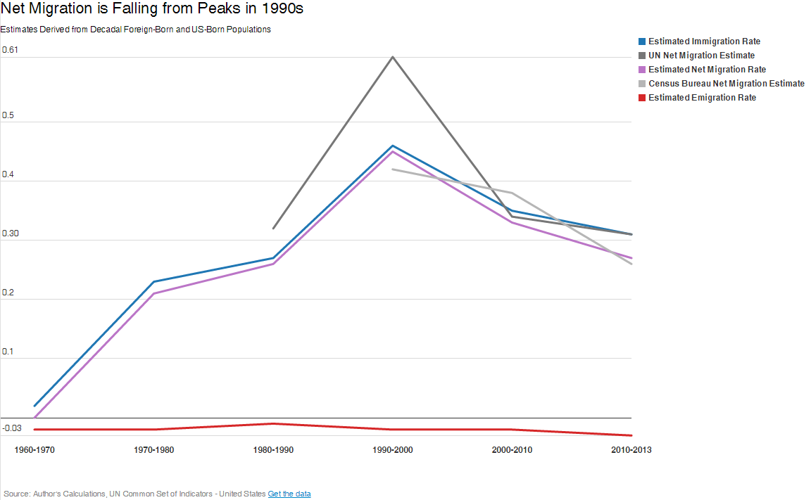 Why Are Americans Leaving? – In a State of Migration – Medium