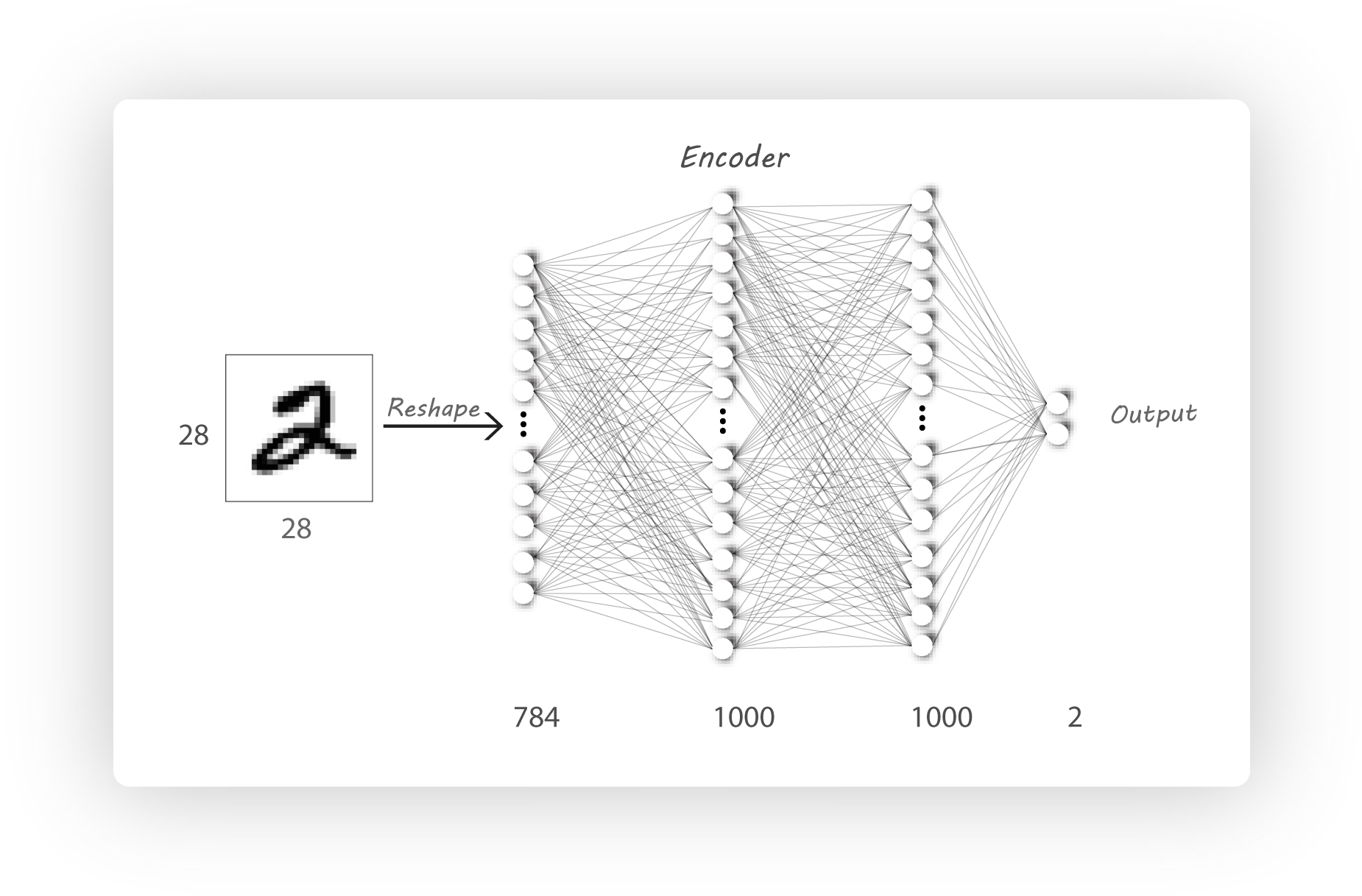 A Wizards Guide To Adversarial Autoencoders Part 1 Autoencoder