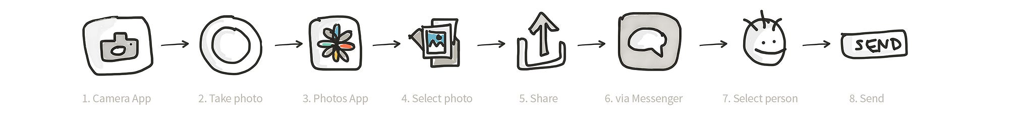 Facebook Camera – Prototypr